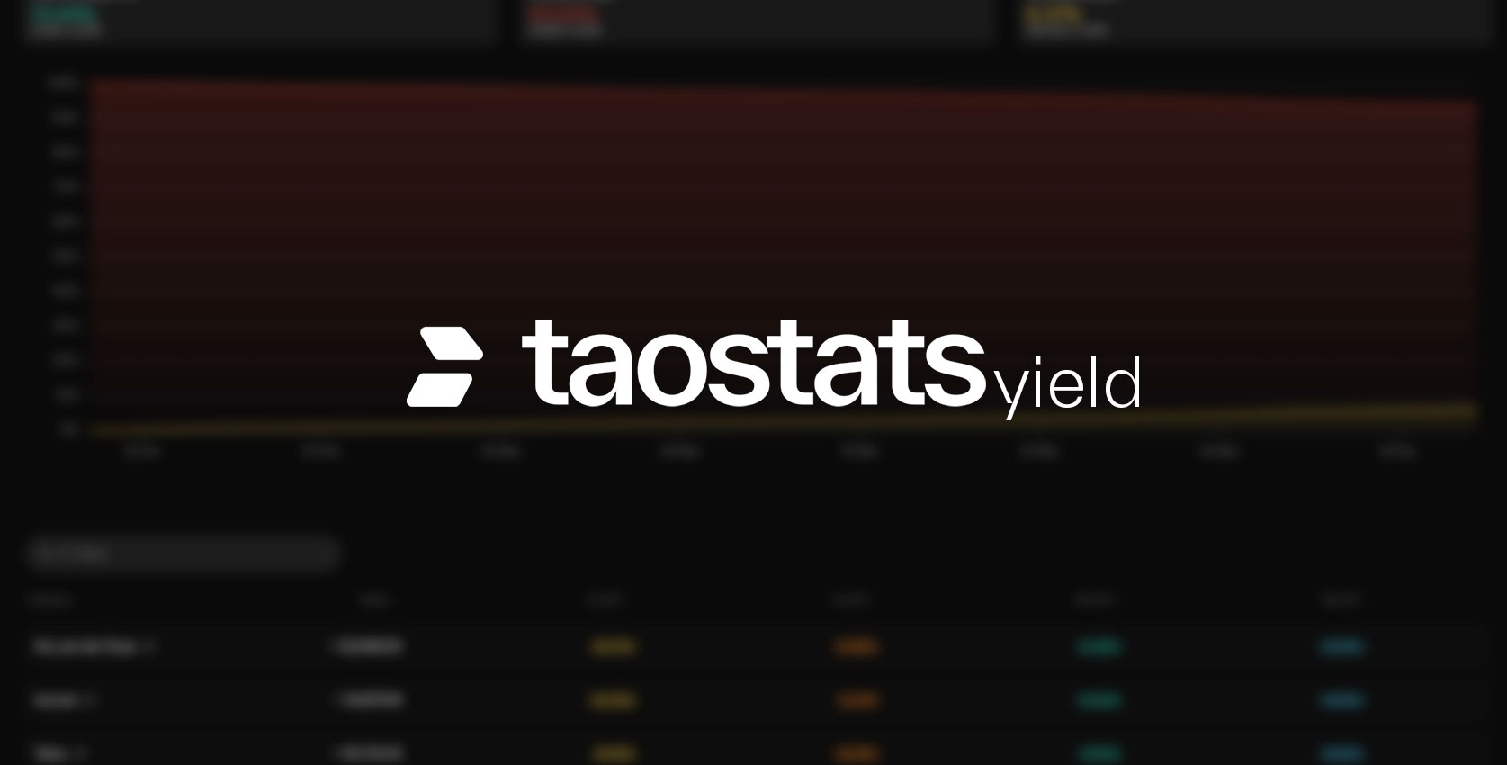 Yield · taostats · Official Block Explorer & Gateway to Bittensor